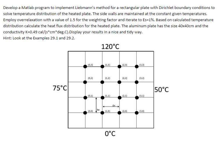 Solved Develop A Matlab Program To Implement Liebmanns