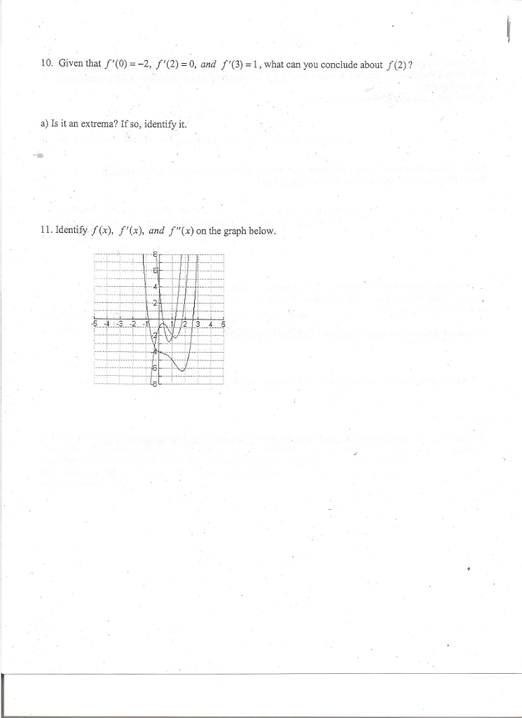 Solved Given that f'(0) = -2, f'(2) = 0, and f'(3) = 1, what | Chegg.com