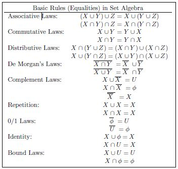 Solved 3. Prove each of the following set equalities by | Chegg.com