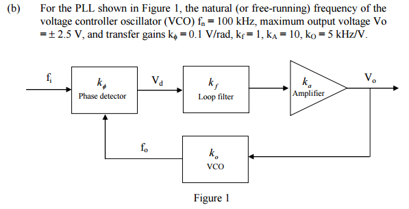 Solved (b) Determine (i) PLL open-loop gain in radians per | Chegg.com