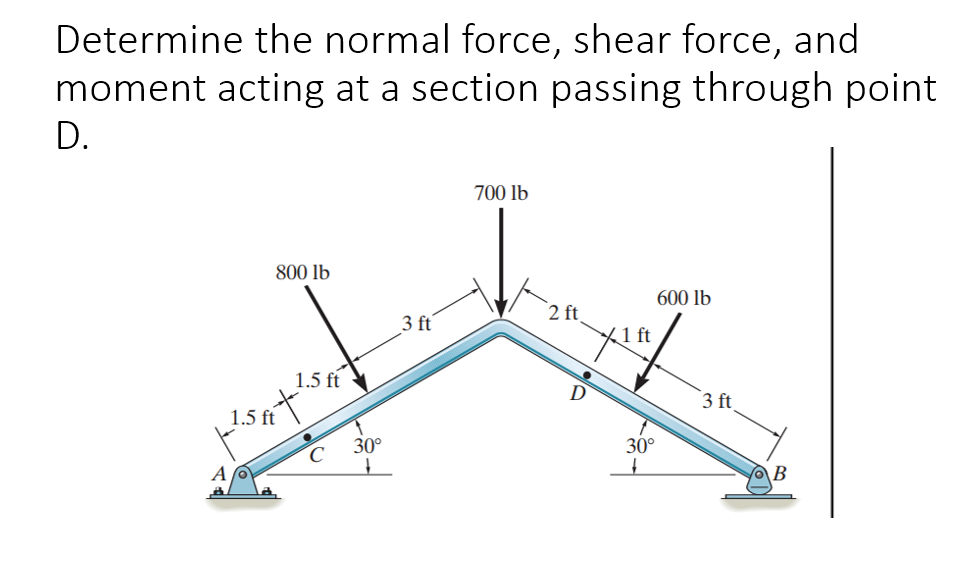 Solved Determine the normal force, shear force, and moment | Chegg.com