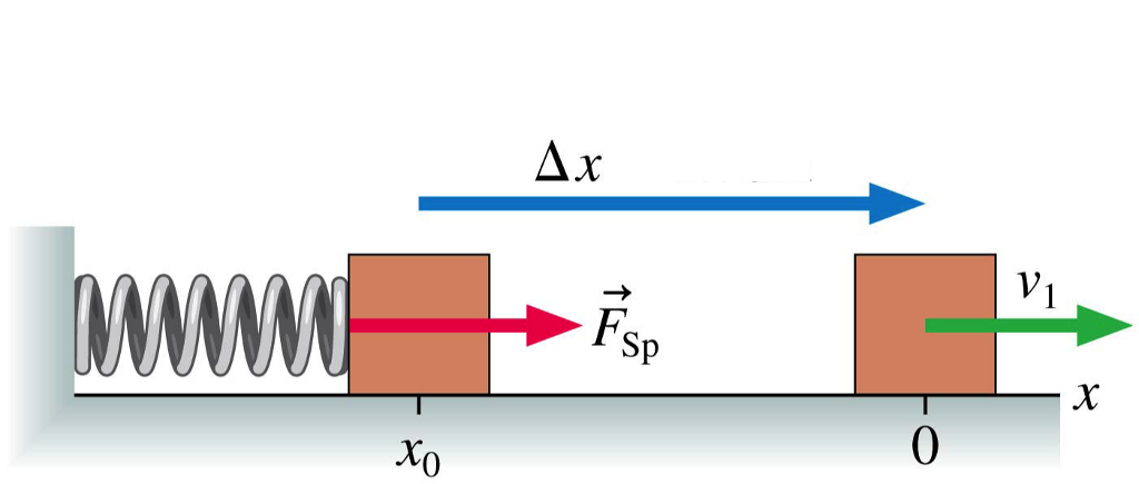 Solved A predecessor of the pinball machine in the pin-cube | Chegg.com