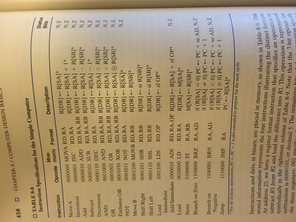 1. (8 pts) Specify the 16-bit control word that must | Chegg.com