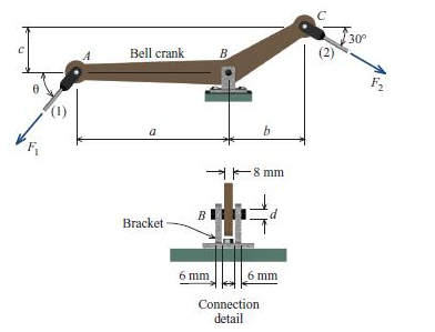Solved The bell-crank mechanism shown is in equilibrium for | Chegg.com