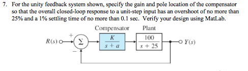 Solved For the unity feedback system shown, specify the gain | Chegg.com