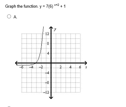 Solved Graph the function, y = 7(6) x+2 + 1 4 -6 4 | Chegg.com