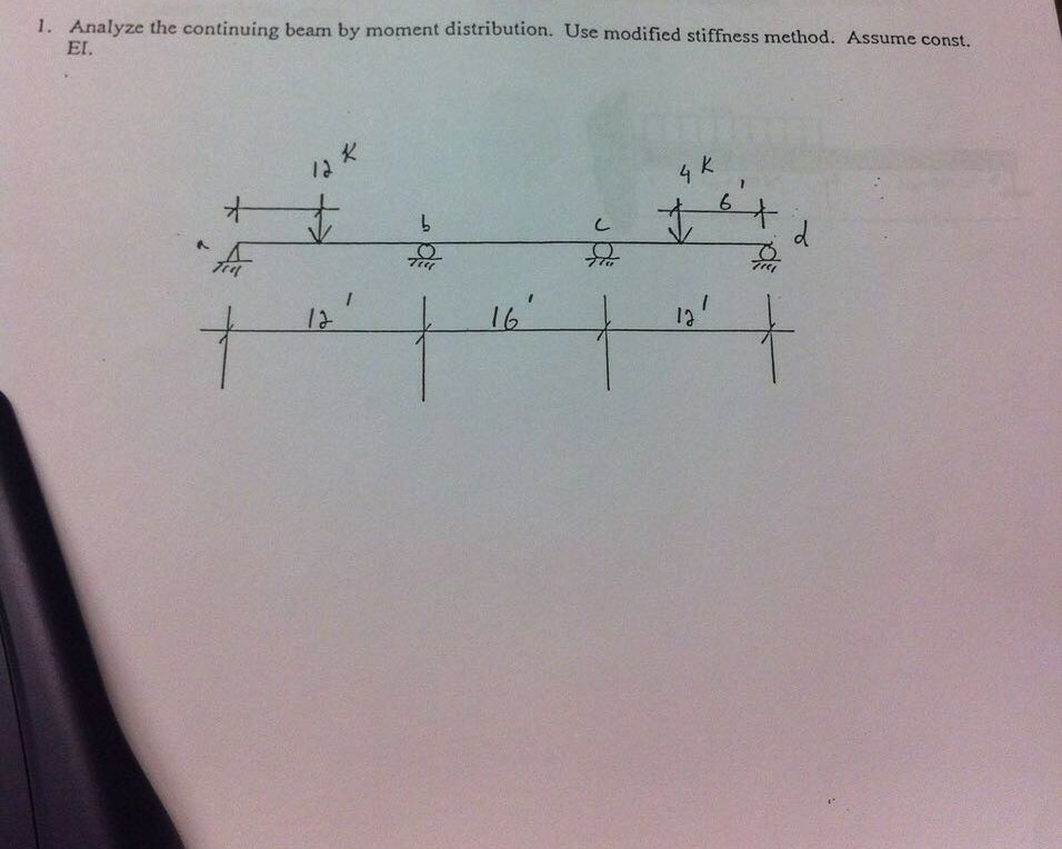 Solved Analyze the continuing beam by moment distribution. | Chegg.com