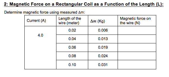 Solved A rectangular wire loop is connected across a power | Chegg.com