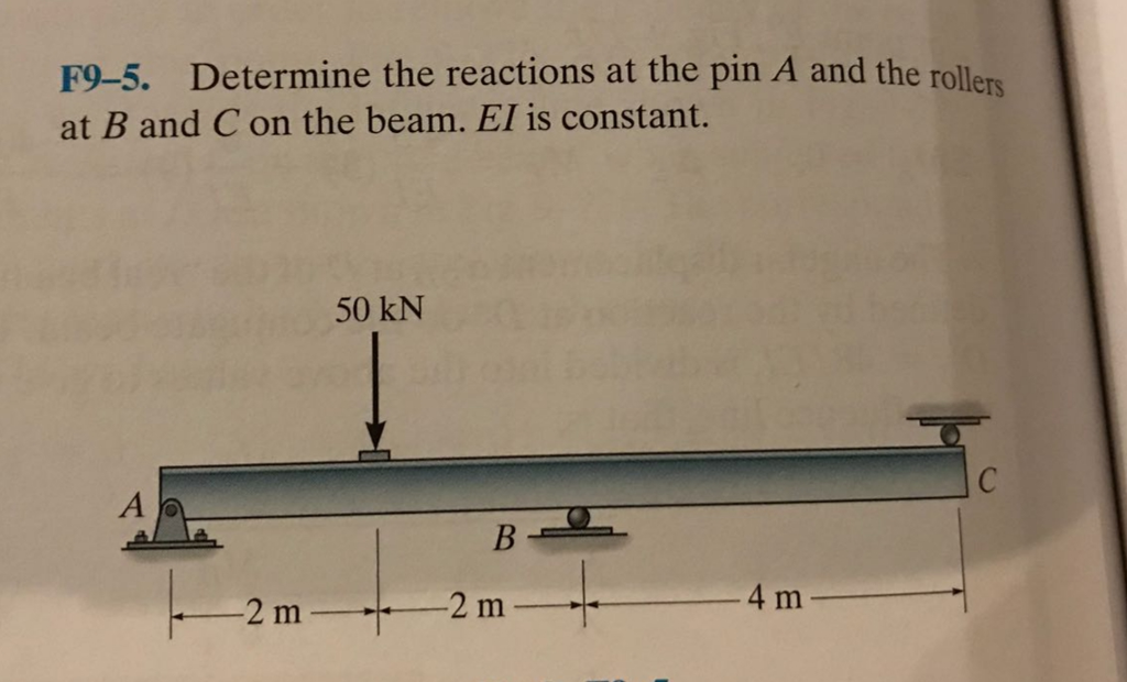 Solved F9–5. Determine the reactions at the pin A and the | Chegg.com