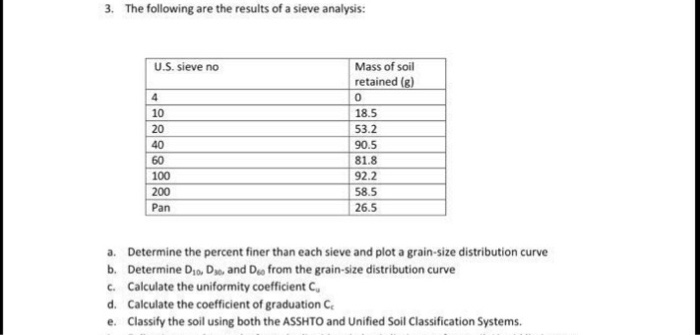 Solved The following are the results of a sieve analysis: | Chegg.com