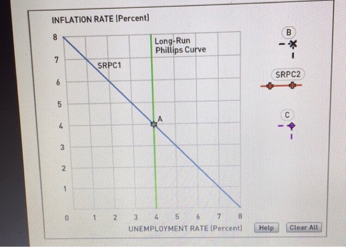 Solved The following graph shows an economy in long run | Chegg.com
