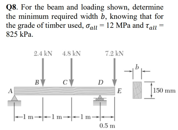 Solved Q8. For the beam and loading shown, determine the | Chegg.com