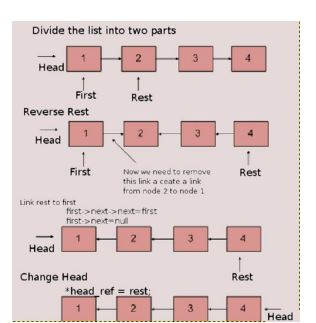Solved 1. Given a pointer/reference to the head node of a | Chegg.com