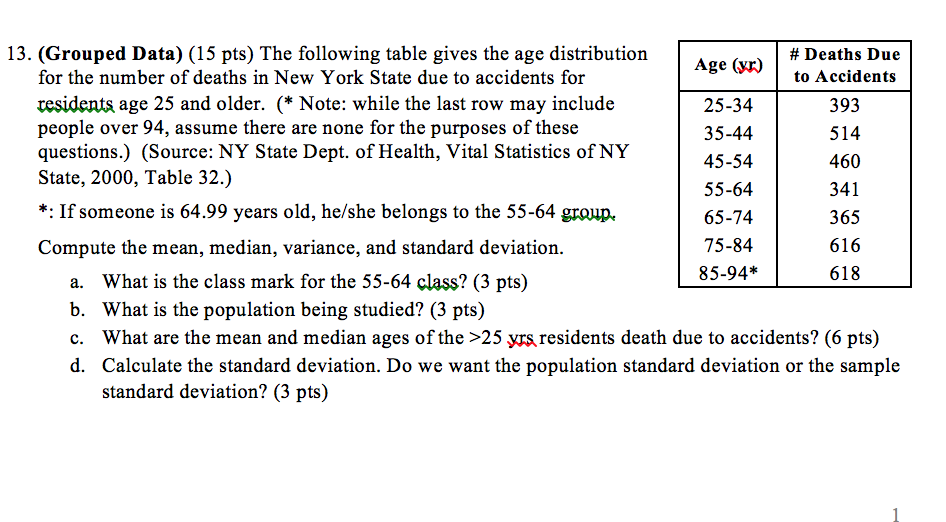 Solved The following table gives the age distribution for | Chegg.com