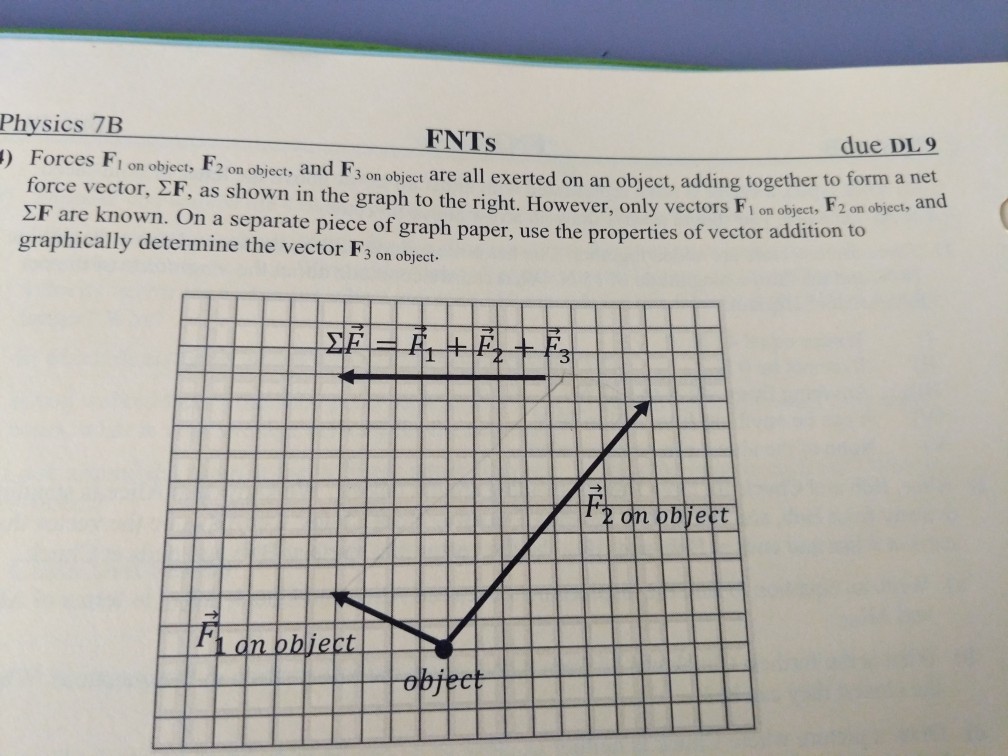 Solved Physics 7B 1) Forces FI on object, F2 on object, and | Chegg.com