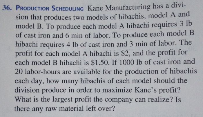 Solved Solve The Linear Programming Problem Using The