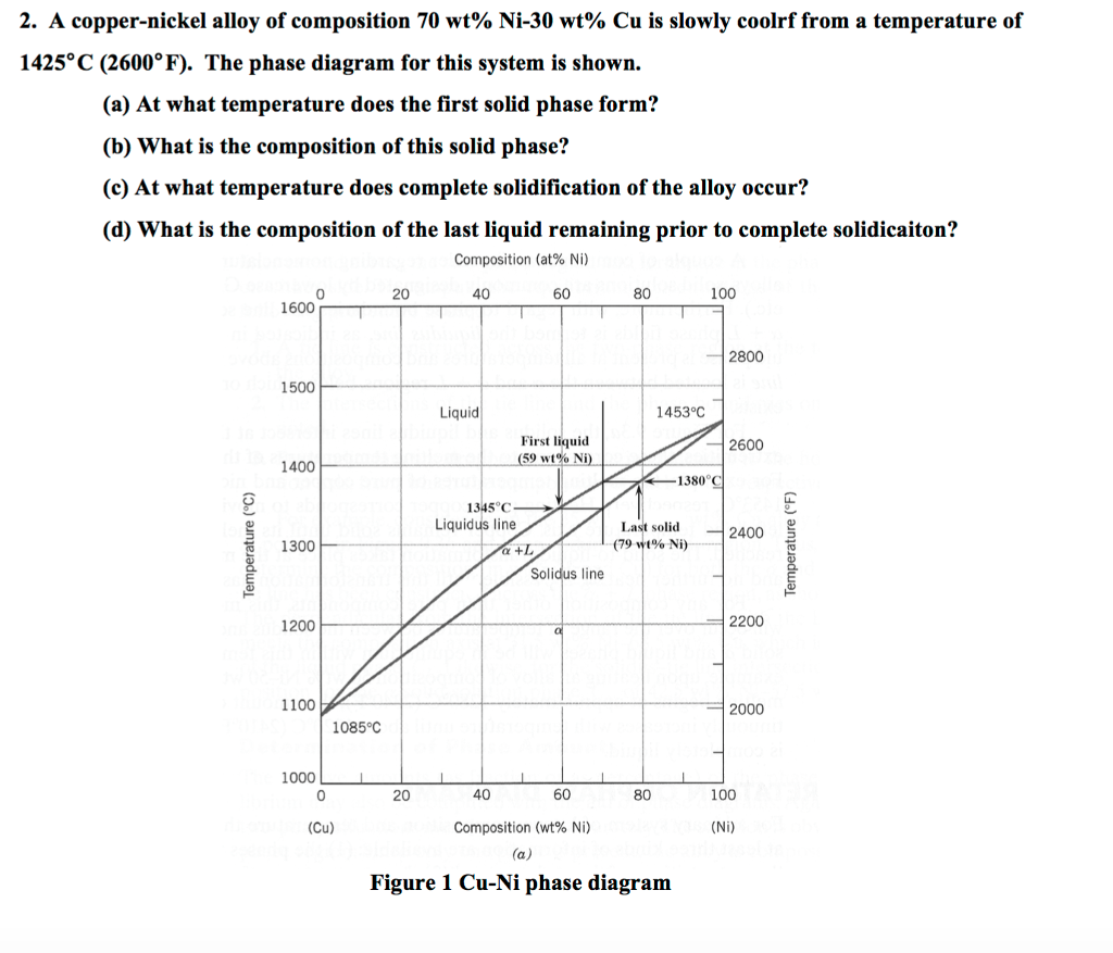 Solved 2. A copper-nickel alloy of composition 70 wt% Ni-30 | Chegg.com