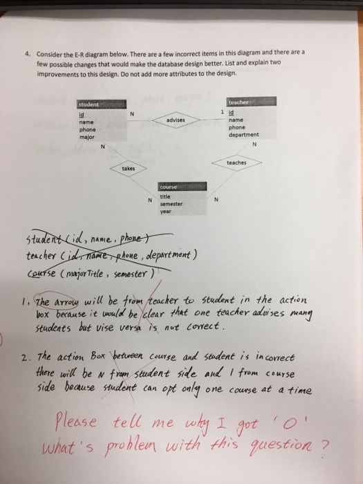 Solved Consider the E-R diagram below. There are a few | Chegg.com