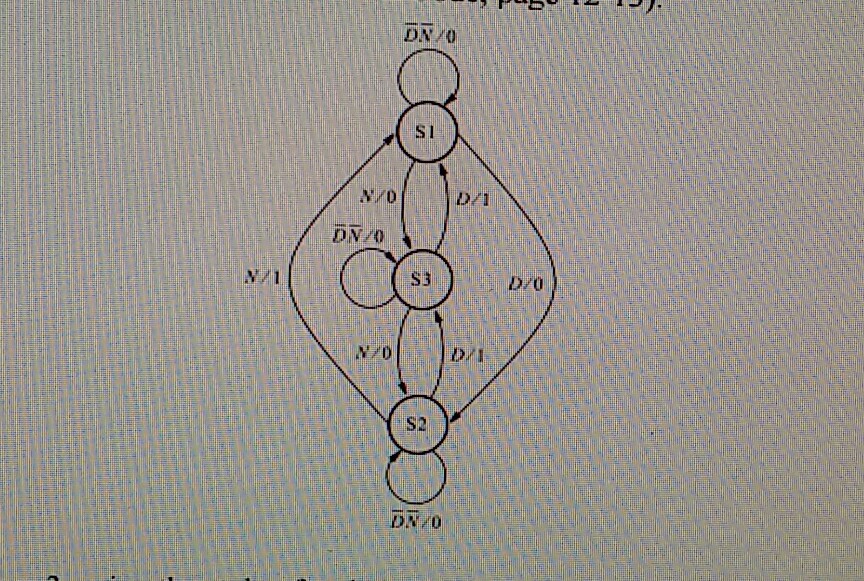 Solved a) write VHDL code for the mealy FSM using the style | Chegg.com