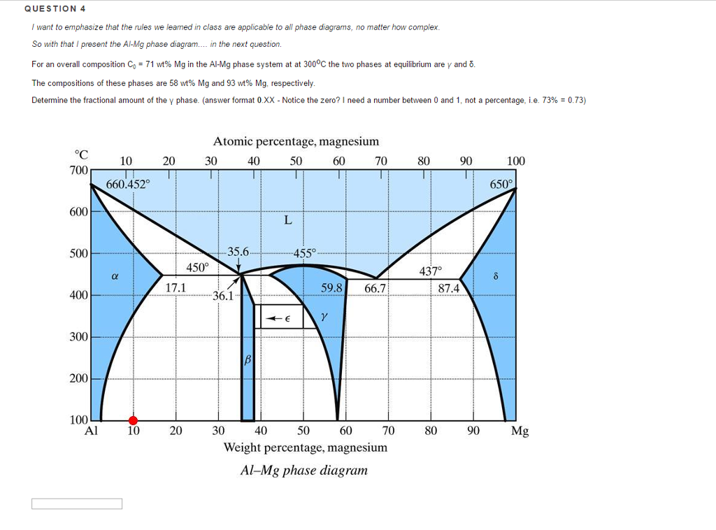 I want to emphasize that the rules we learned in | Chegg.com