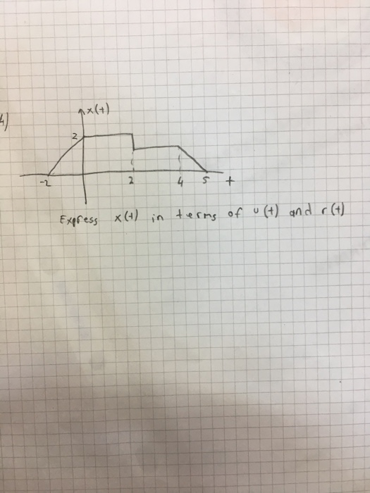 Solved Express x(t) in terms of u(t) and r(t) | Chegg.com