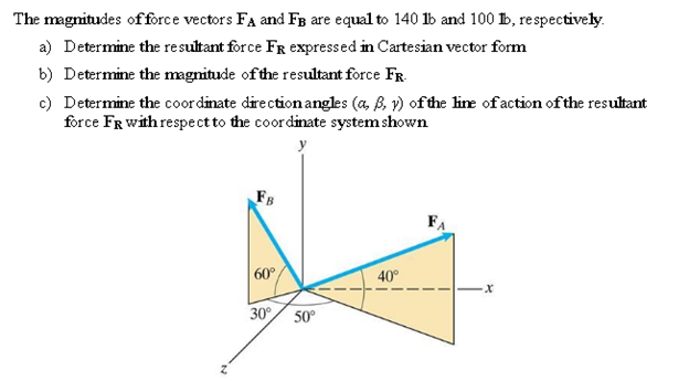 Solved The magnitudes of force vectors Fa and Fb are equal | Chegg.com