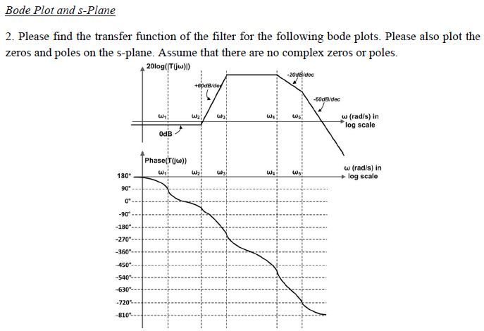 Bode Plot and s-Plane 2. Please find die transfer | Chegg.com