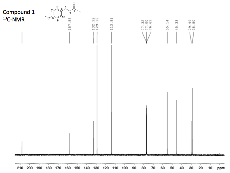 Solved For the NMR data, assign all proton and carbon NMR | Chegg.com
