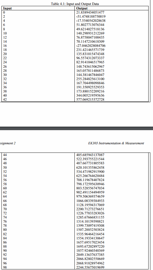 Solved 2- Plot the data from Table 4.1. Determine the | Chegg.com