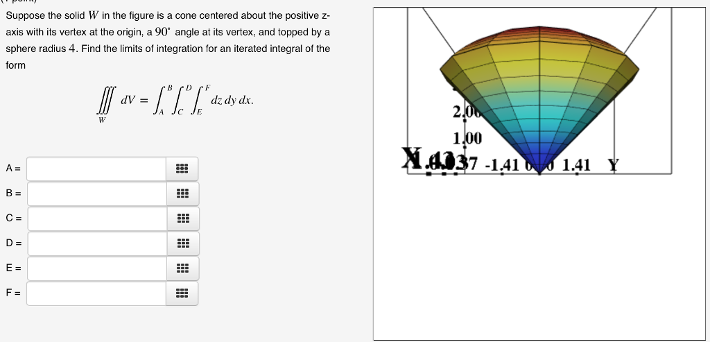 Solved Suppose The Solid W In The Figure Is A Cone Centered