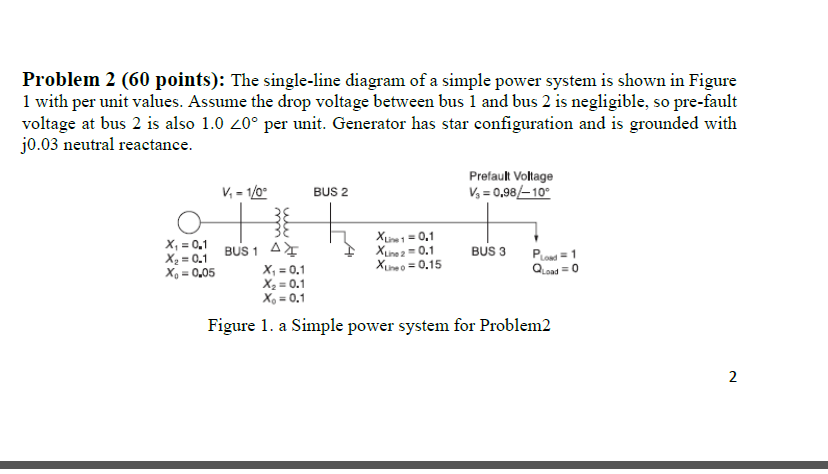 Solved Problem 2 (60 points): The single-line diagram of a | Chegg.com