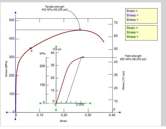 Solved Calculate the modulus of resilience for the material | Chegg.com