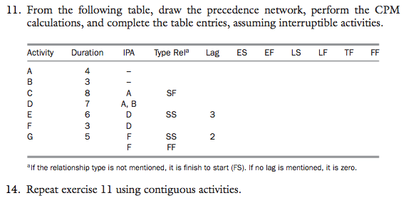 Solved From the following table, draw the precedence | Chegg.com