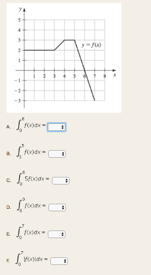 Solved Integral_0^6 f(x) dx = integral_5^5 f(x) dx = C. | Chegg.com Solved Integral_0^6 f(x) dx = integral_5^5 f(x) dx = C. | Chegg.com