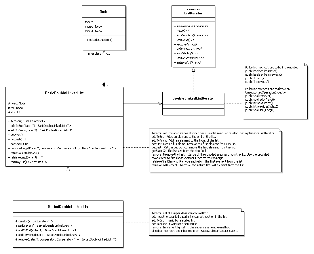 ointerface Listlterator Node # data: T # prev: Node # | Chegg.com