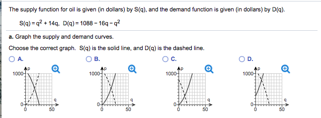 Solved The supply function for oil is given (in dollars) by | Chegg.com