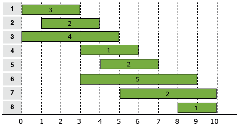 Solved The Weighted Interval Scheduling problem is this: | Chegg.com