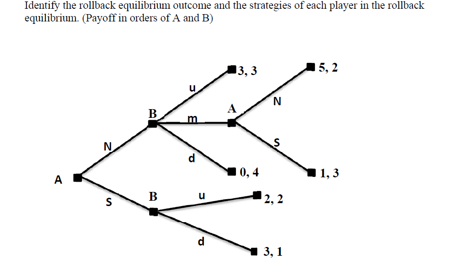 Solved Identify the rollback equilibrium outcome and the | Chegg.com