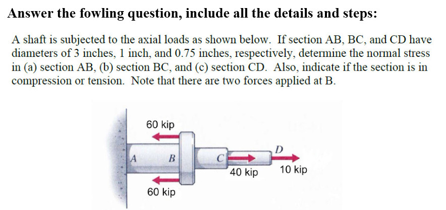 Solved A shaft is subjected to the axial loads as shown | Chegg.com