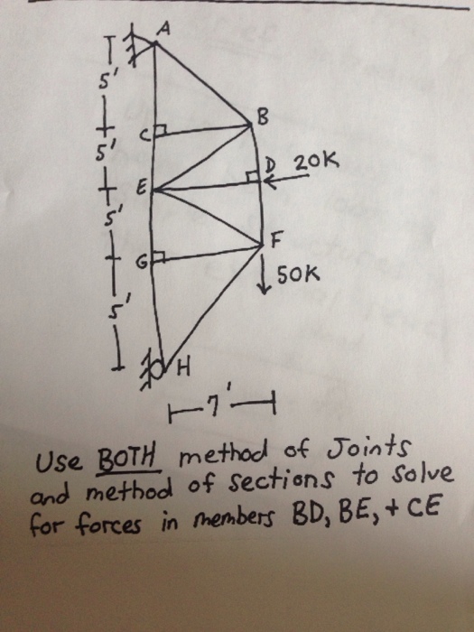 Use BOTH method of joints and method of sections to | Chegg.com