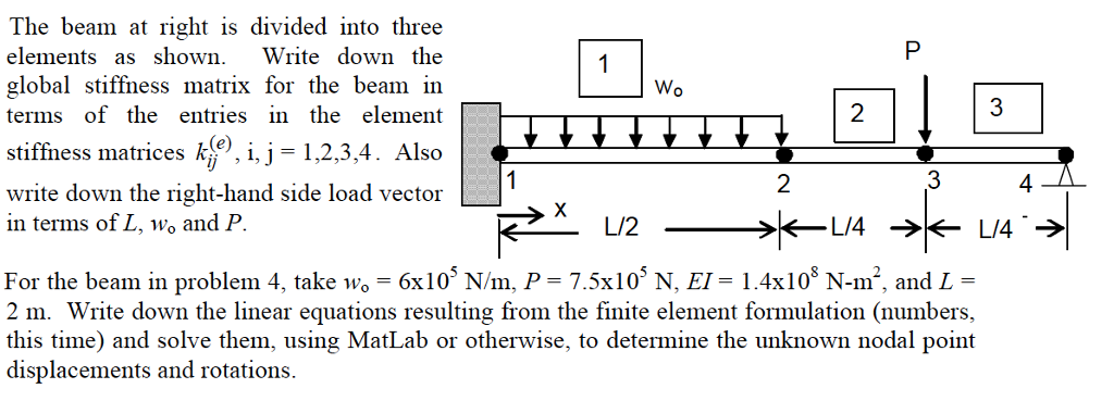 Solved The beam at right is divided into three elements as | Chegg.com