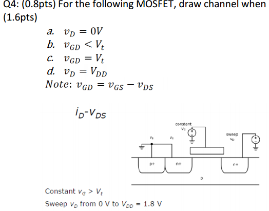 Solved For the following MOSFET, draw channel when v_D = 0V | Chegg.com