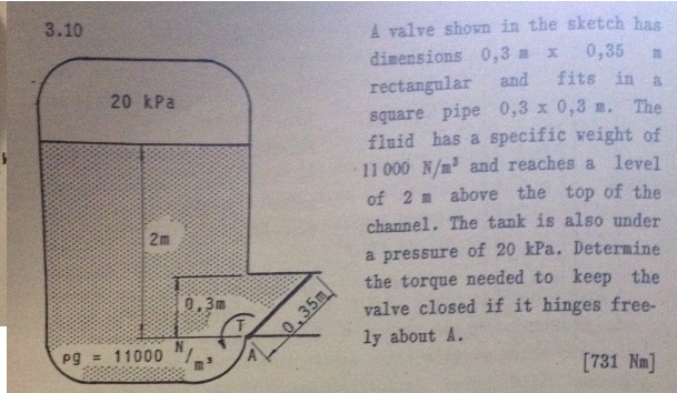 Solved A valve shown in the sketch has dimensions 0,3 m x | Chegg.com
