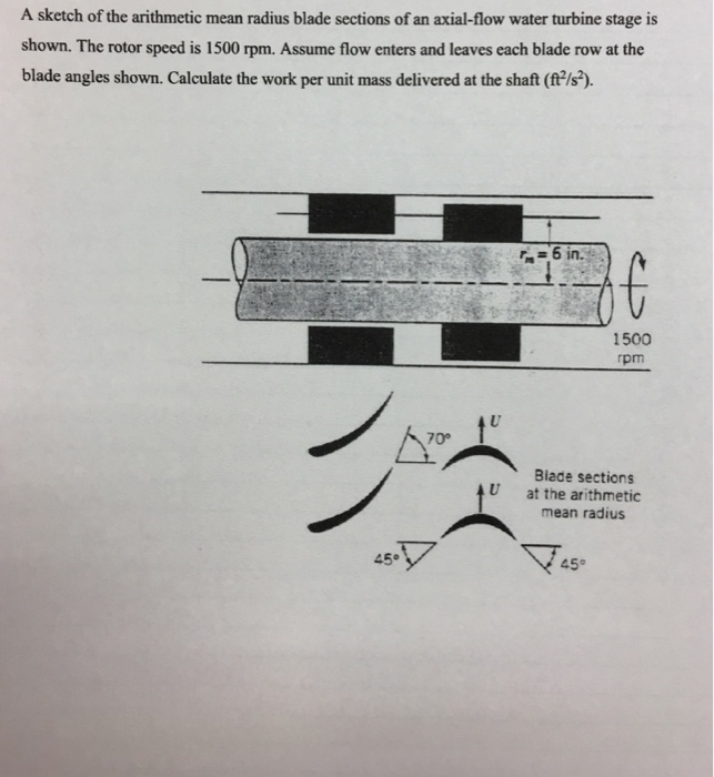Solved A sketch of the arithmetic mean radius blade sections | Chegg.com