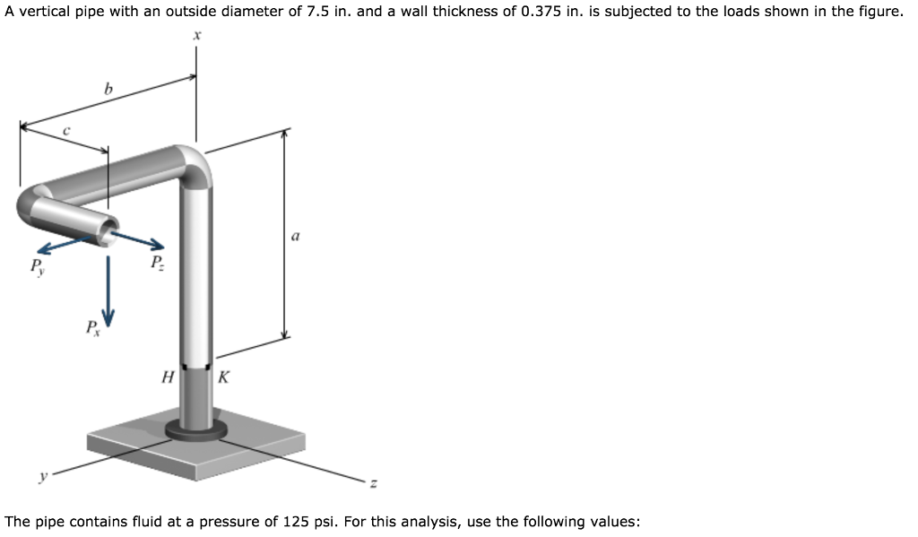 Solved A vertical pipe with an outside diameter of 7.5 in. | Chegg.com