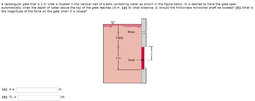 Solved A rectangular gate that is 2 m wide is located in the | Chegg.com