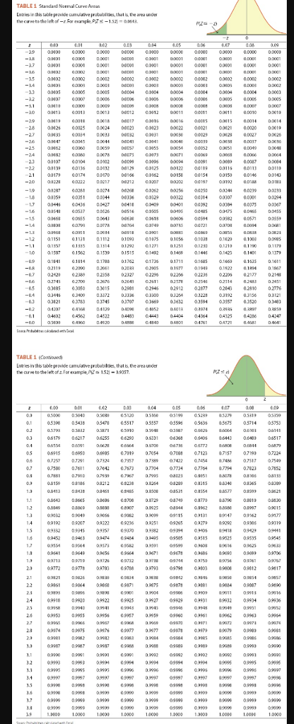Solved Consider a population with a known standard deviation | Chegg.com