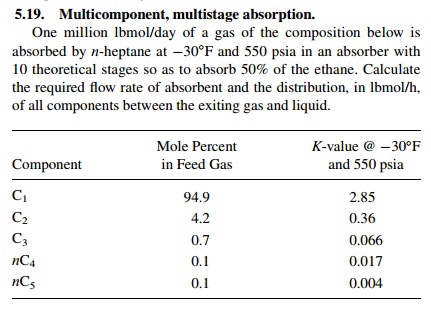 One million lbmol/day of a gas of the composition | Chegg.com