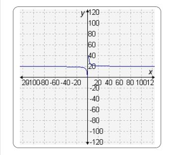 Solved Match the one-to-one functions with the graph of | Chegg.com