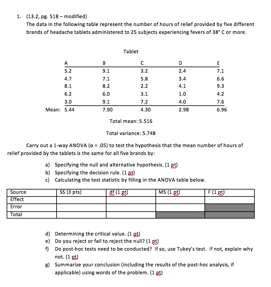 Solved The data in the following table represent the number | Chegg.com